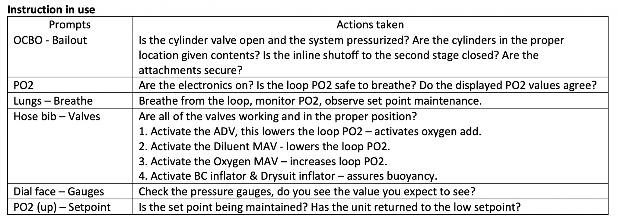 RTC Pre-Jump Checklist | Rebreather Training Council